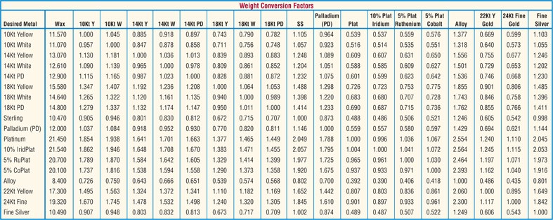 Casting Conversion Grid | Casting Conversion Tools | Custom Jewelry 3D ...